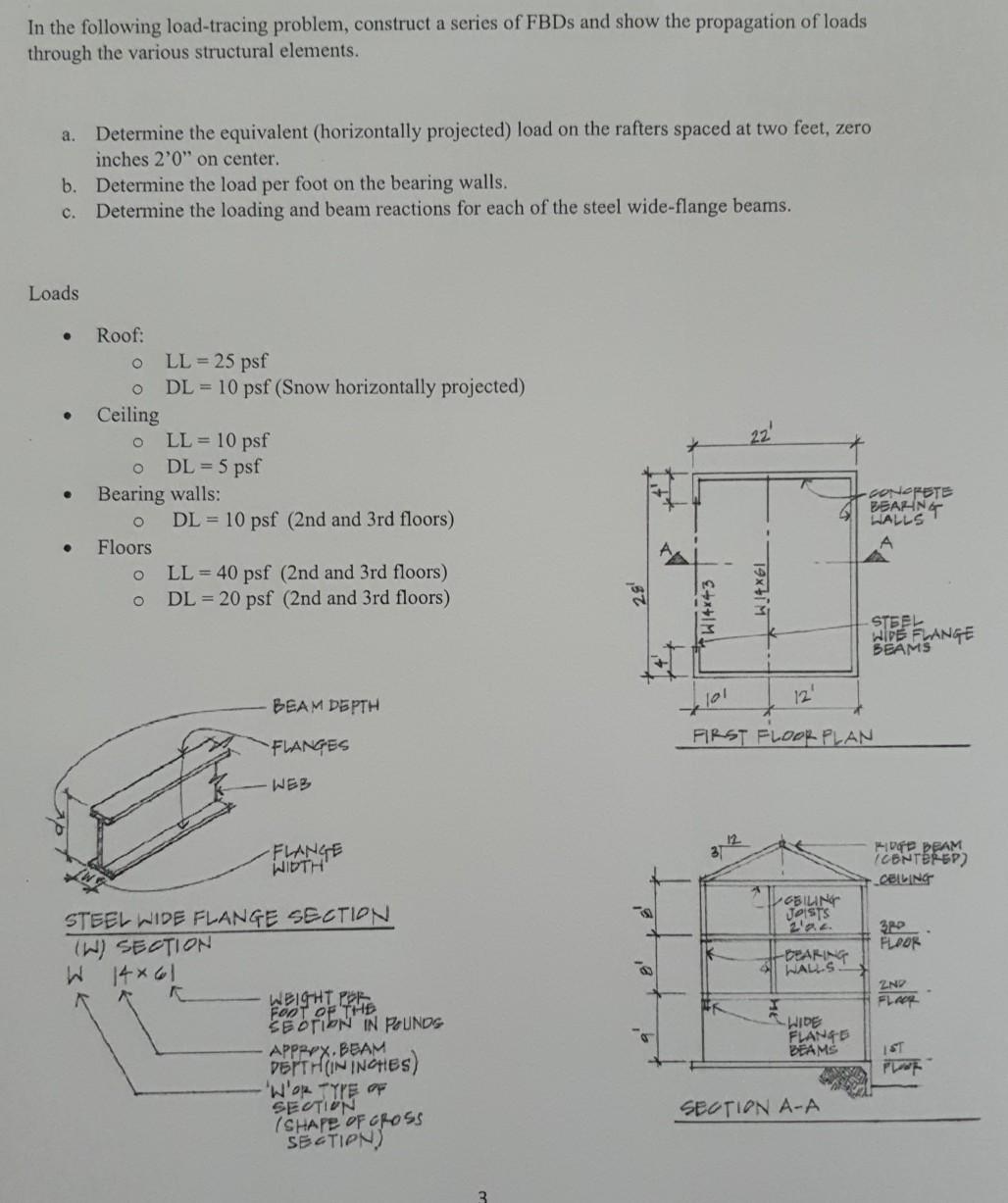 Solved In the following load-tracing problem, construct a | Chegg.com