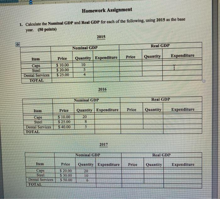 Solved Homework Assignment 1. Calculate the Nominal GDP and | Chegg.com