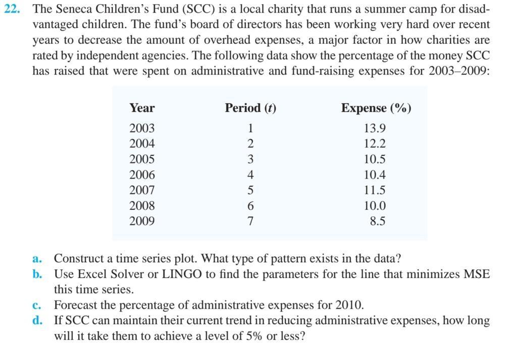 Solved 2. The Seneca Children's Fund (SCC) is a local | Chegg.com