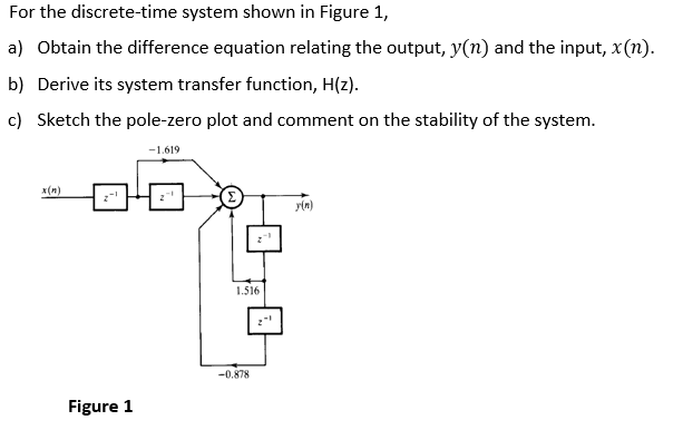 Solved For the discrete-time system shown in Figure 1 | Chegg.com