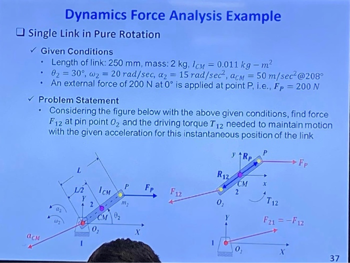 Solved Dynamics Force Analysis Example Single Link in Pure | Chegg.com