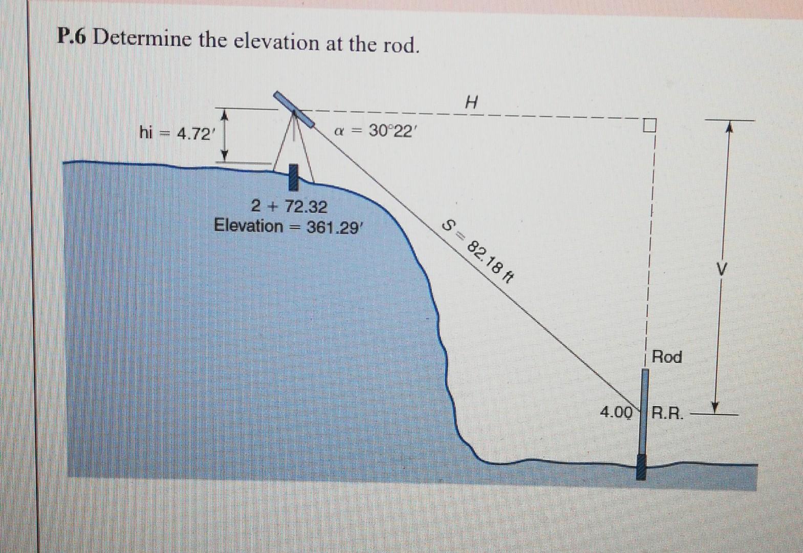 Solved P.6 Determine the elevation at the rod. H hi = 4.72' | Chegg.com