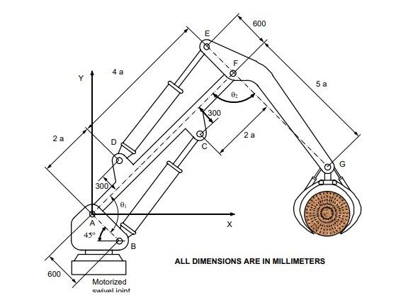 Solved A log crane, schematically shown in Figure, is to be | Chegg.com