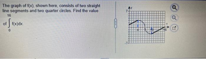 Solved The graph of f(x), shown here, consists of two | Chegg.com