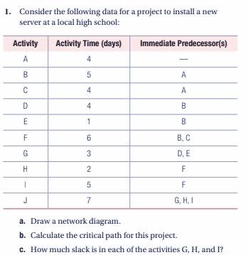 [Solved]: Consider the following data for a project to in