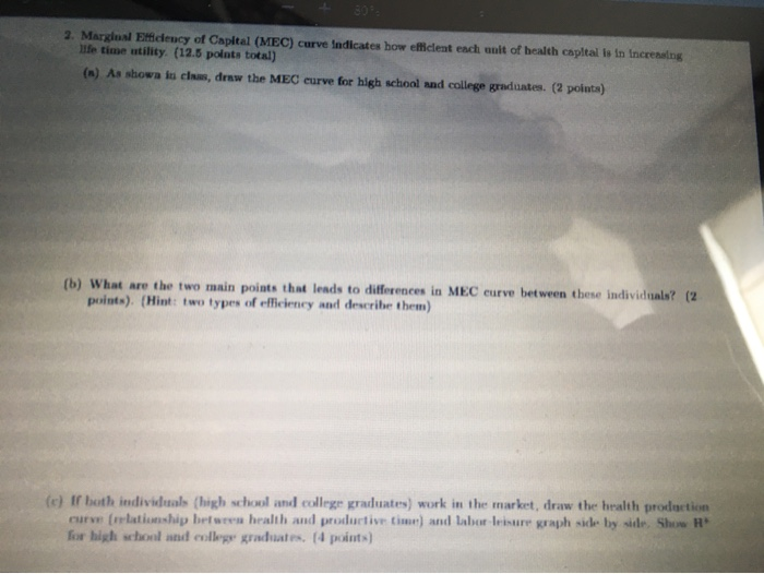Solved 2. Marginal Efidency of Capital (MEC) curve indicates | Chegg.com