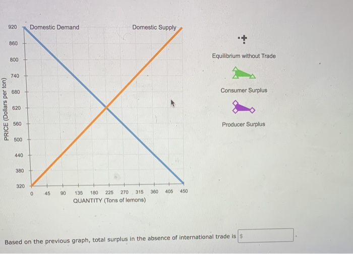 Solved Consider the Kenyan market for lemons. The following | Chegg.com