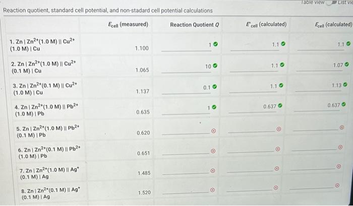 Solved Reaction quotient, standard cell potential, and | Chegg.com