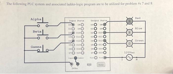 Solved The following PLC system and associated ladder-logic | Chegg.com