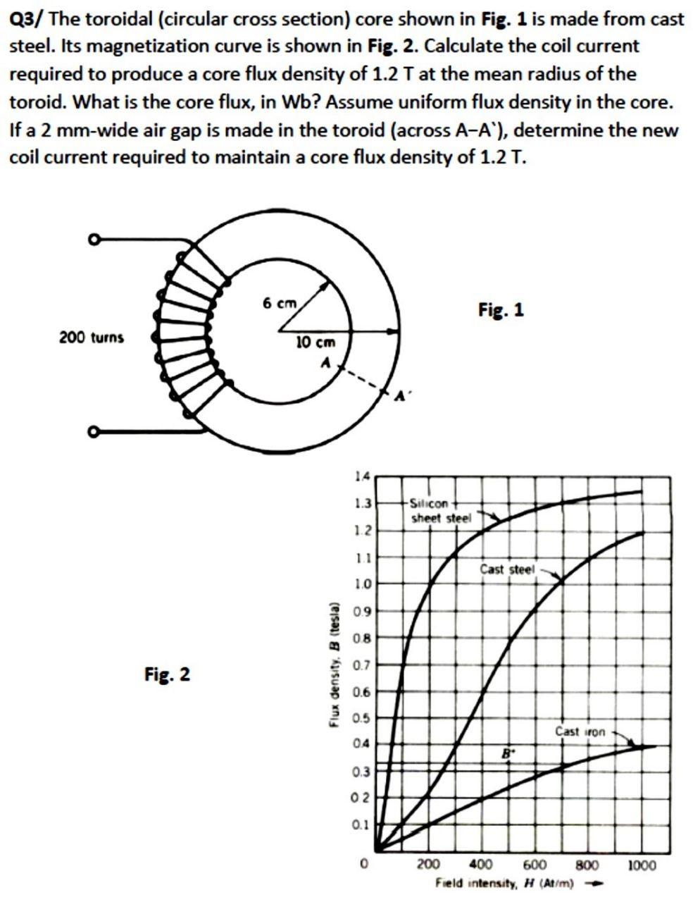 Solved Q3/ The toroidal (circular cross section) core shown | Chegg.com