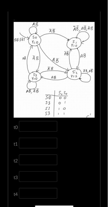 Solved For the FSM below, assume to start from state SO and | Chegg.com