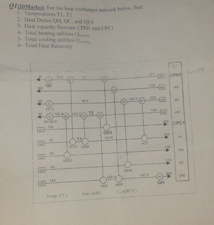 Solved Q1(20Marks): For the heat exchanger network below, | Chegg.com