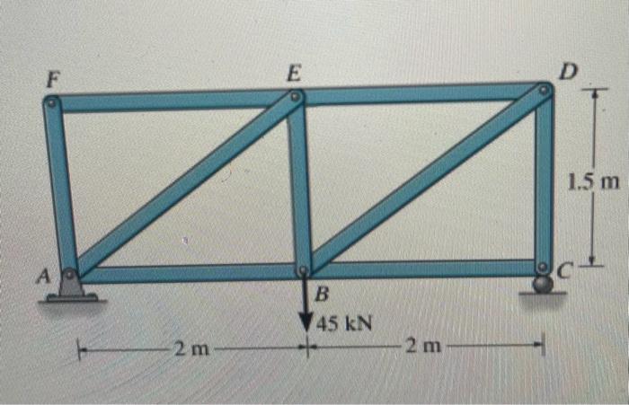Solved Determine the vertical displacement of Joint E | Chegg.com