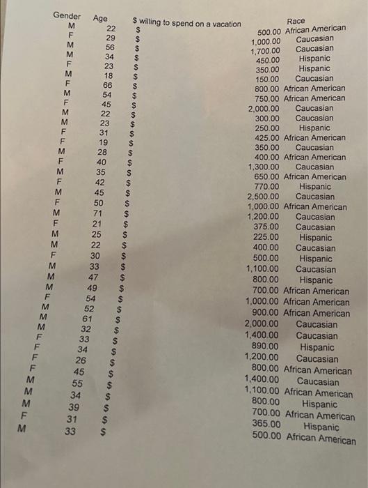 Solved hello please help answer question using data to find | Chegg.com