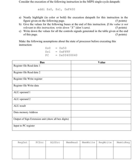 Solved PCS Add Add ALU result RegWrite Shift left 2 Read | Chegg.com