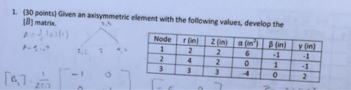 Solved 1. (30 points) Given an axisymmetric element with the | Chegg.com