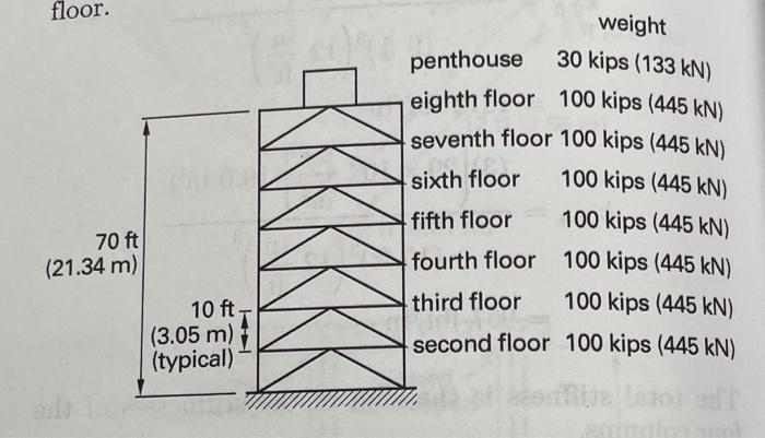 Solved Part3. The elastic stiffness of the stories is | Chegg.com