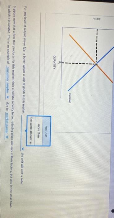 Solved For any level of output above Qm, a buyer values a | Chegg.com