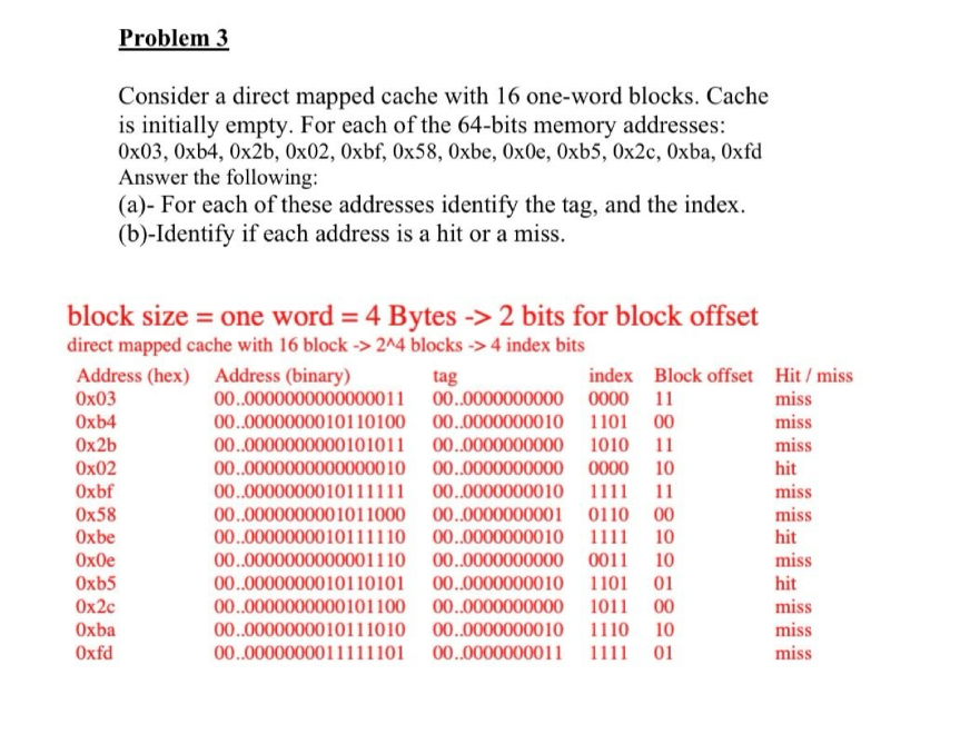 Problem 3Consider a direct mapped cache with 16 | Chegg.com