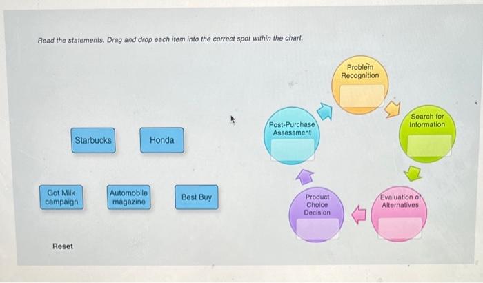 Solved The Consumer Decision-Making Process Read the | Chegg.com