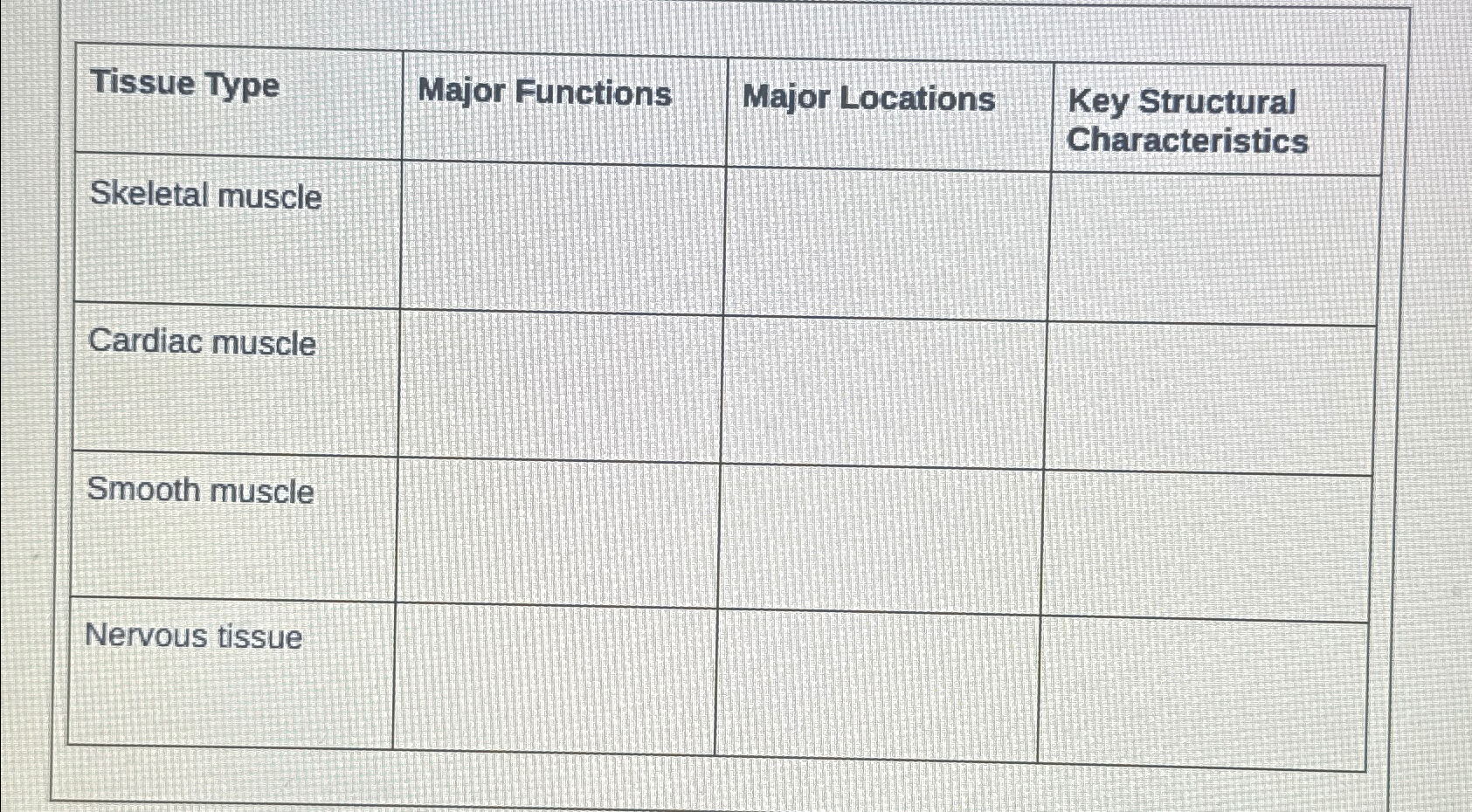 Solved \table[[Tissue Type,Major Functions,Major | Chegg.com