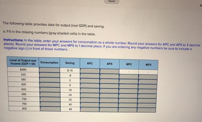 Solved Saved The following table provides data for output | Chegg.com