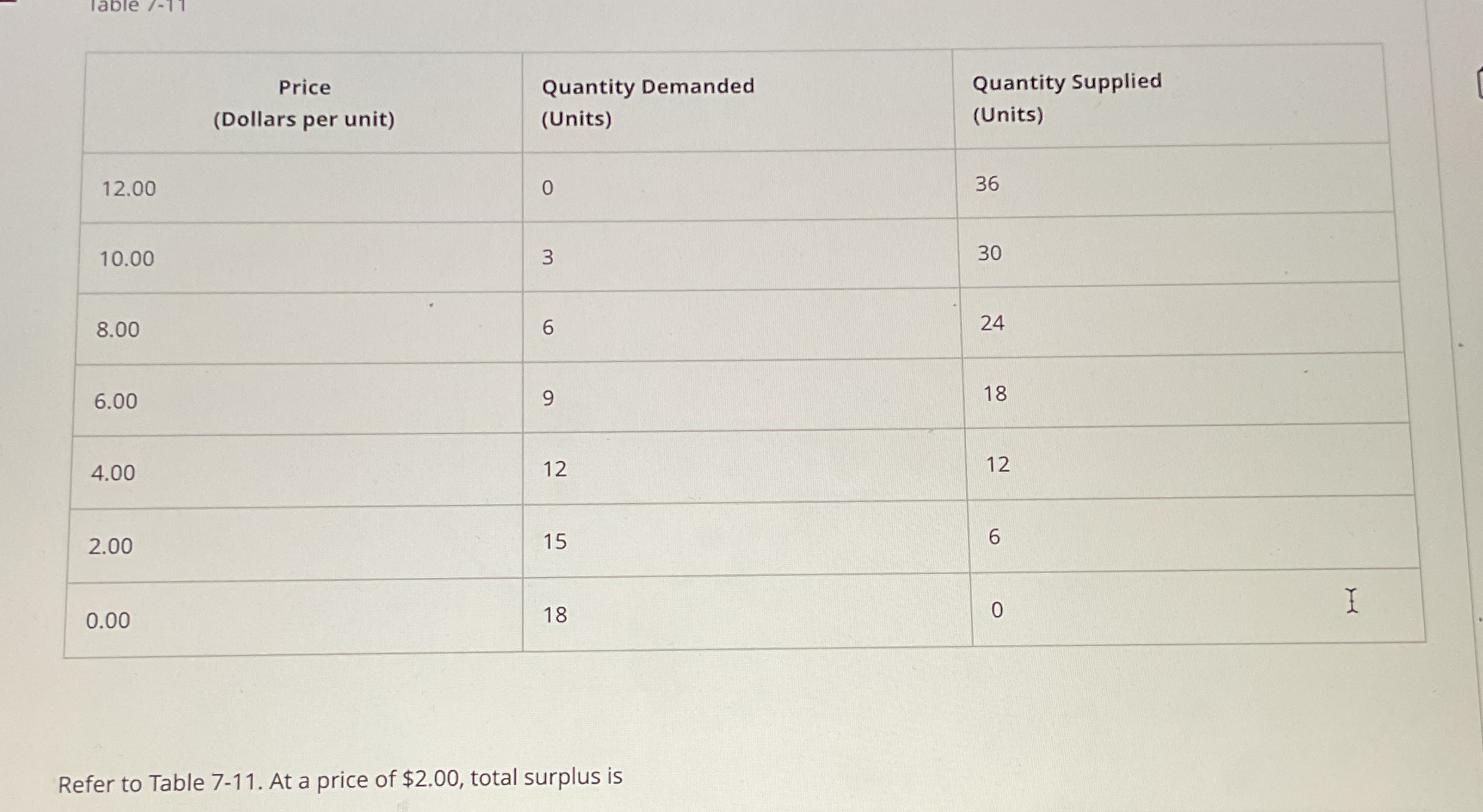 Solved \table[[\table[[Price],[(Dollars per | Chegg.com
