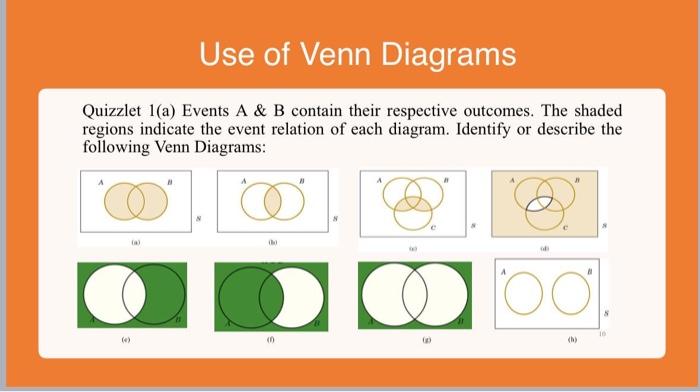 Event Venn Diagram Definition Solved Use Of Venn Diagrams Qu