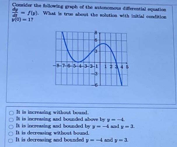Solved dy Consider the following graph of the autonomous | Chegg.com