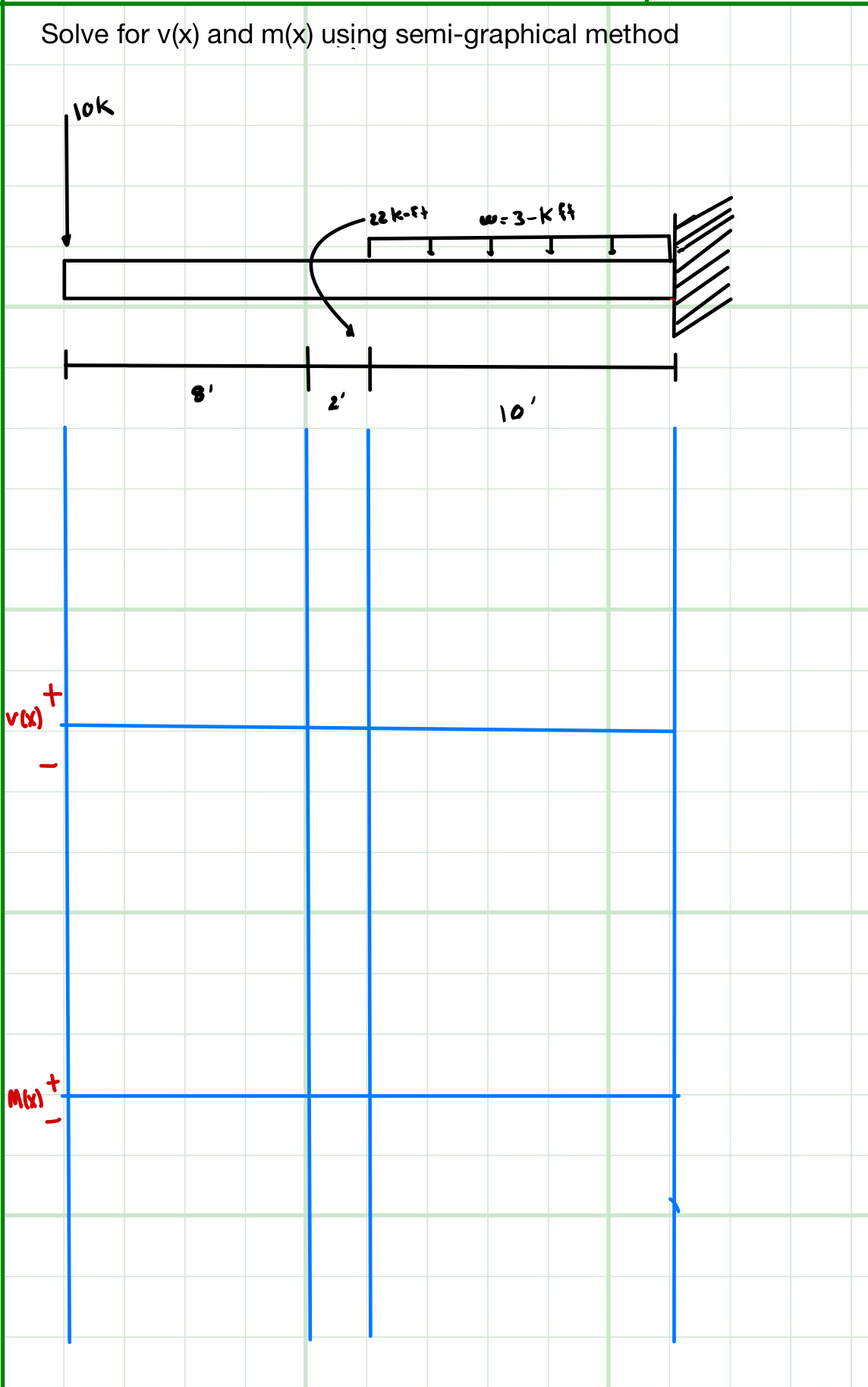 Solve for v(x) ﻿and m(x) ﻿using semi-graphical method | Chegg.com