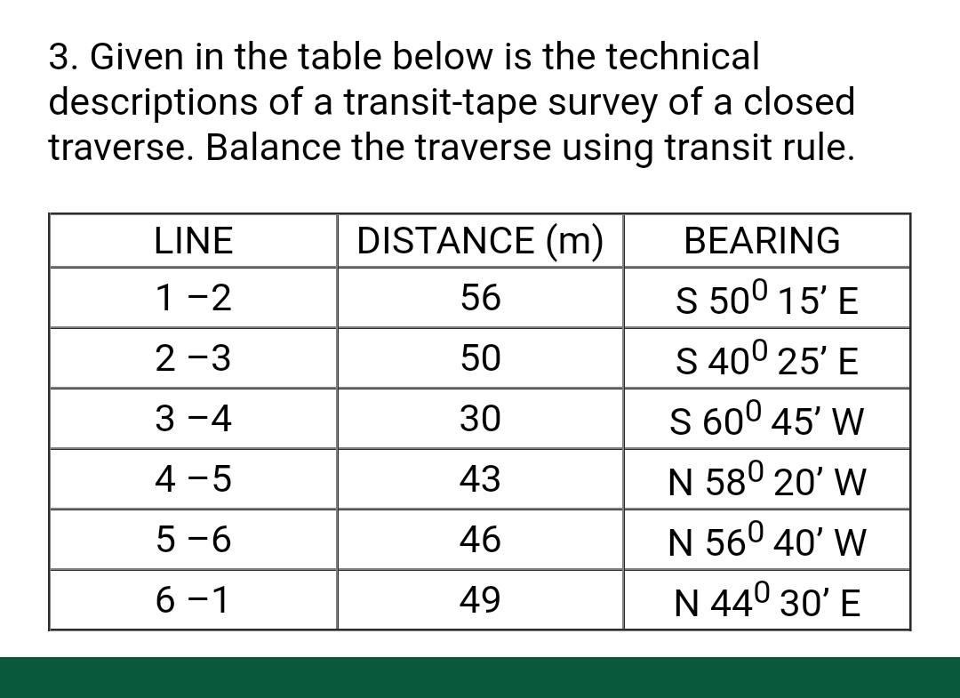 Solved 3. Given in the table below is the technical | Chegg.com