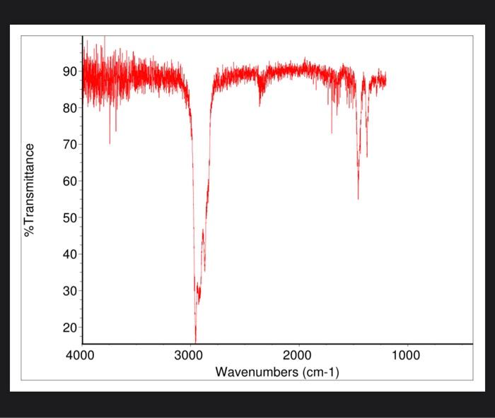 Solved 1) Indicate any significant signals on your product | Chegg.com