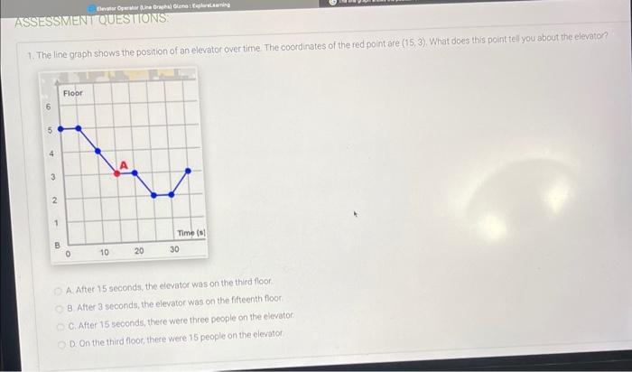 Solved 1. The line graph shows the position of an elevator | Chegg.com