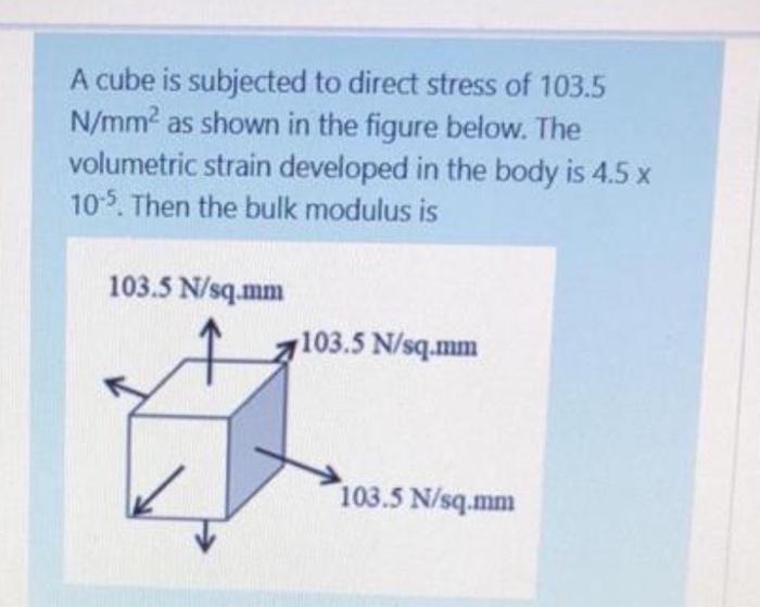 Solved A cube is subjected to direct stress of 103.5 N/mm² | Chegg.com