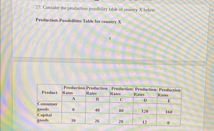 Solved 27. Consider the production possibility table of | Chegg.com