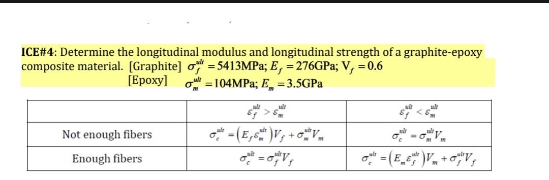Solved ICE\#4: Determine the longitudinal modulus and | Chegg.com