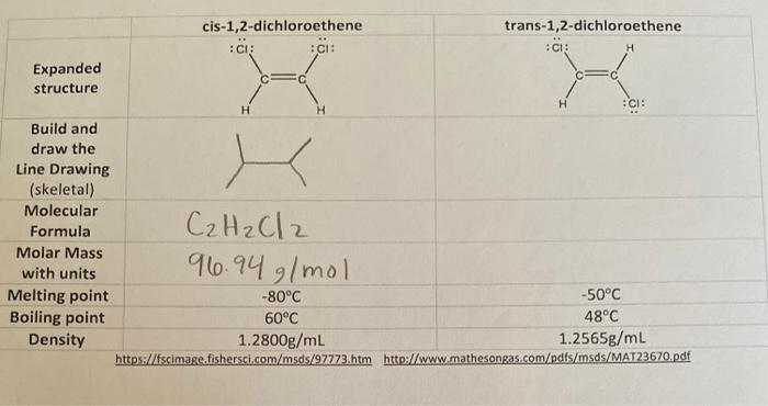 Solved H H cis-1,2-dichloroethene trans-1,2-dichloroethene : | Chegg.com