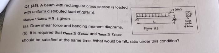 Solved Q1.(35). A beam with rectangular cross section is | Chegg.com