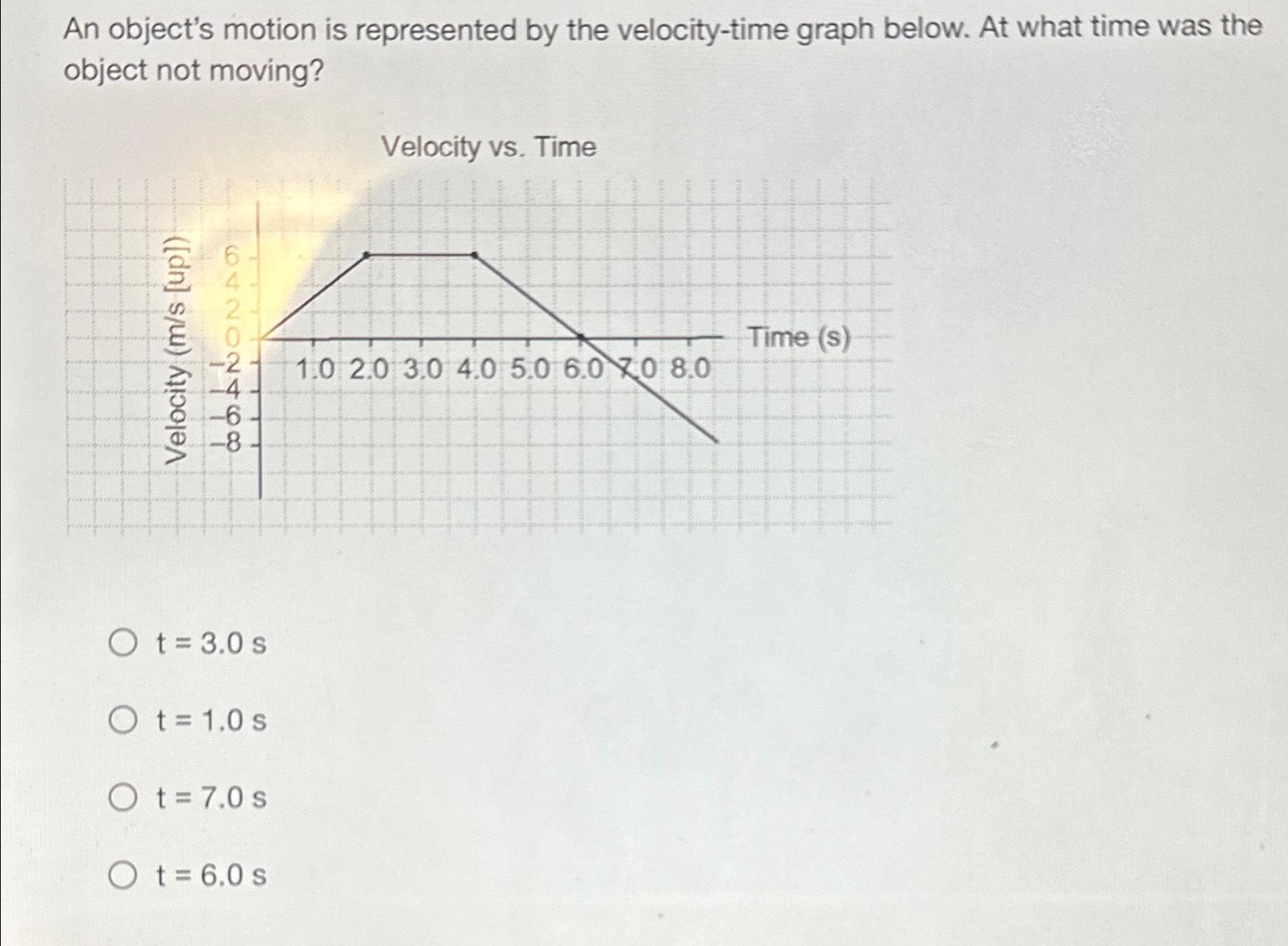 Solved An object's motion is represented by the | Chegg.com