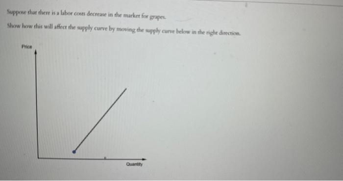 Solved Suppose that there is a bbor cones decrease in the | Chegg.com