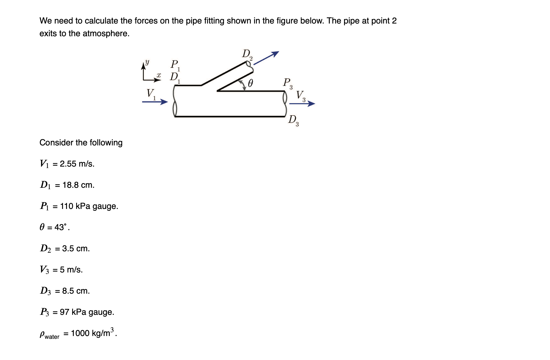 Solved We need to calculate the forces on the pipe fitting | Chegg.com