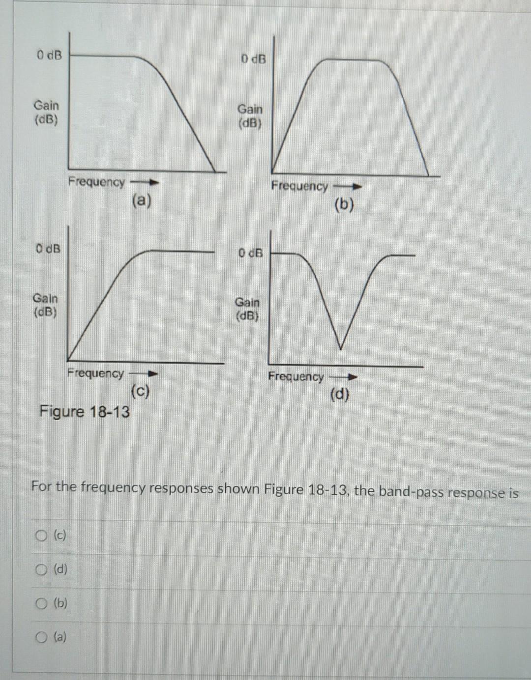 Solved 0 dB 0dB Gain (dB) Gain (dB) Frequency (a) Frequency | Chegg.com