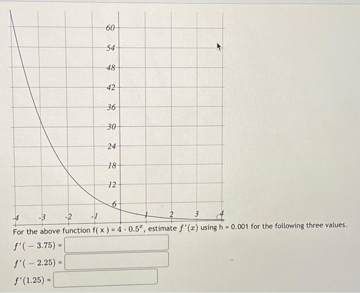Solved 60 54 48 12 36 30 24 18 12 6 -4 -3 -2 - 3 For the | Chegg.com