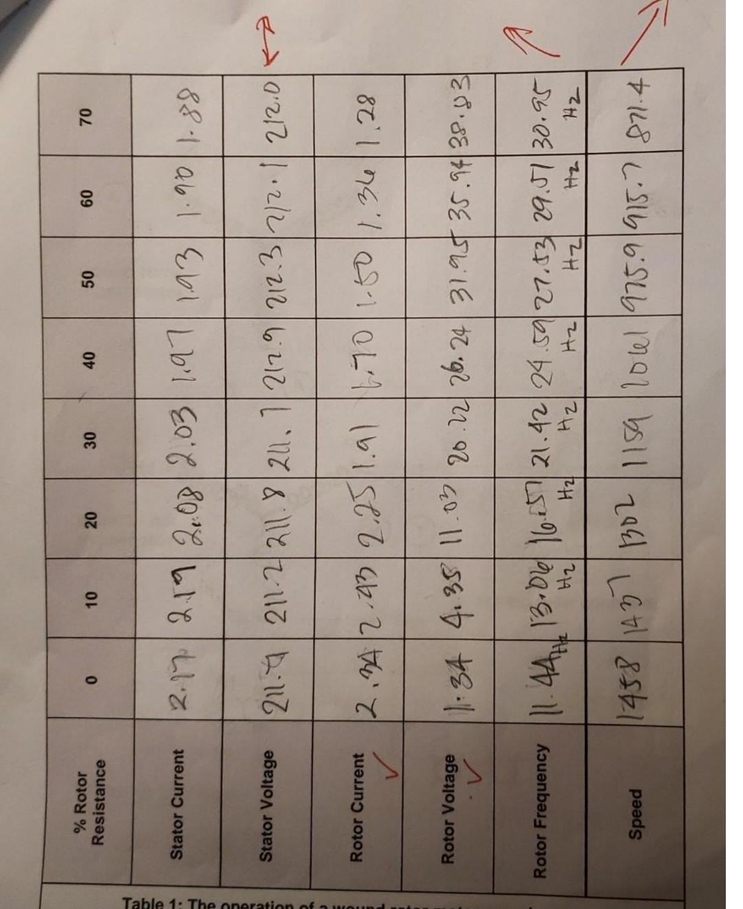 Solved 1. Create a spreadsheet for the data from this | Chegg.com