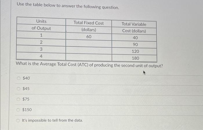 Solved Use the table below to answer the following question. | Chegg.com
