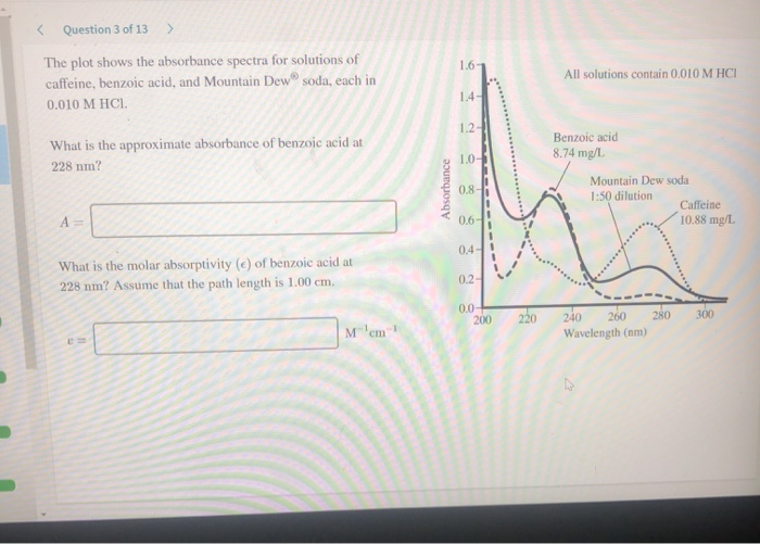 Solved The plot shows the absorbance | Chegg.com