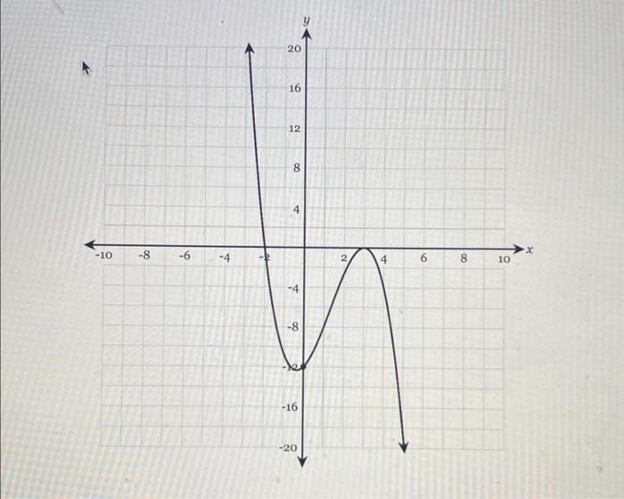 Solved Write a function in any form that would match the | Chegg.com