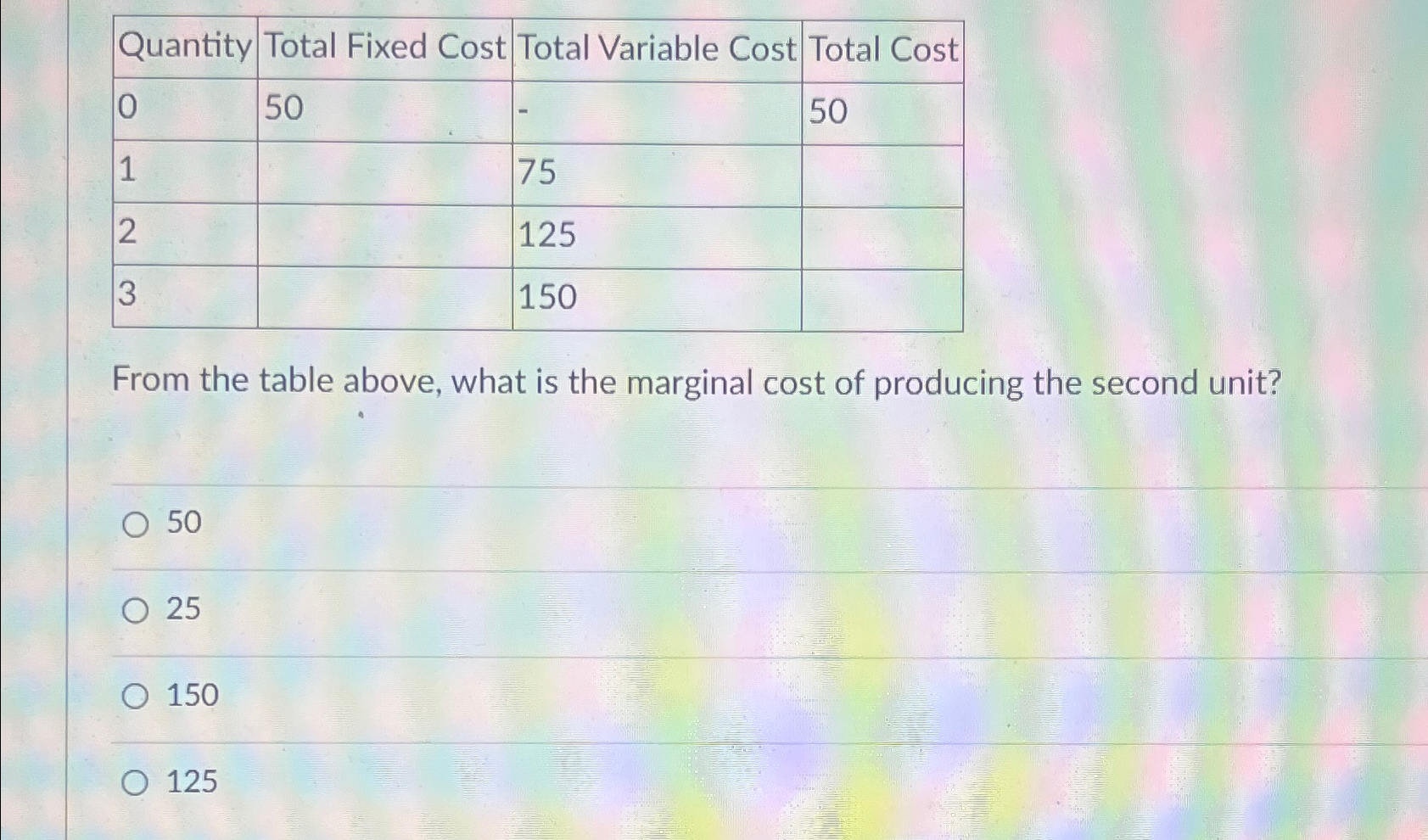 Solved \table[[Quantity,Total Fixed Cost,Total Variable | Chegg.com