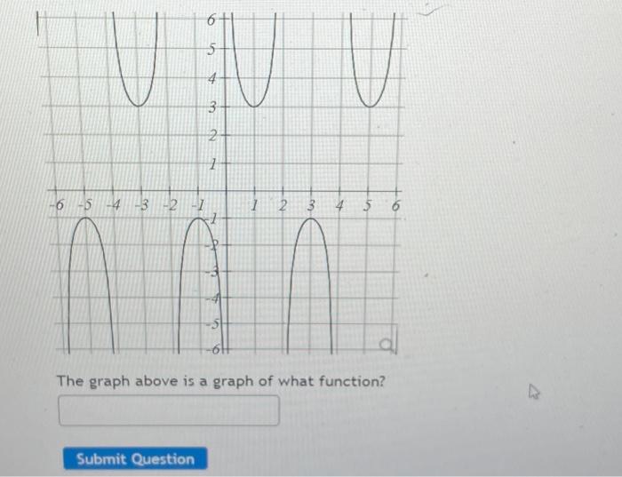 Solved -6 -5 -4 -3 -2 -1 6 5 U 3 Submit Question 2 1 T 5₂ | Chegg.com
