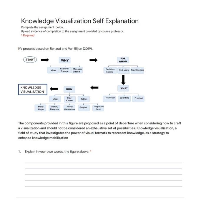 Solved Knowledge Visualization Self Explanation Complete the | Chegg.com